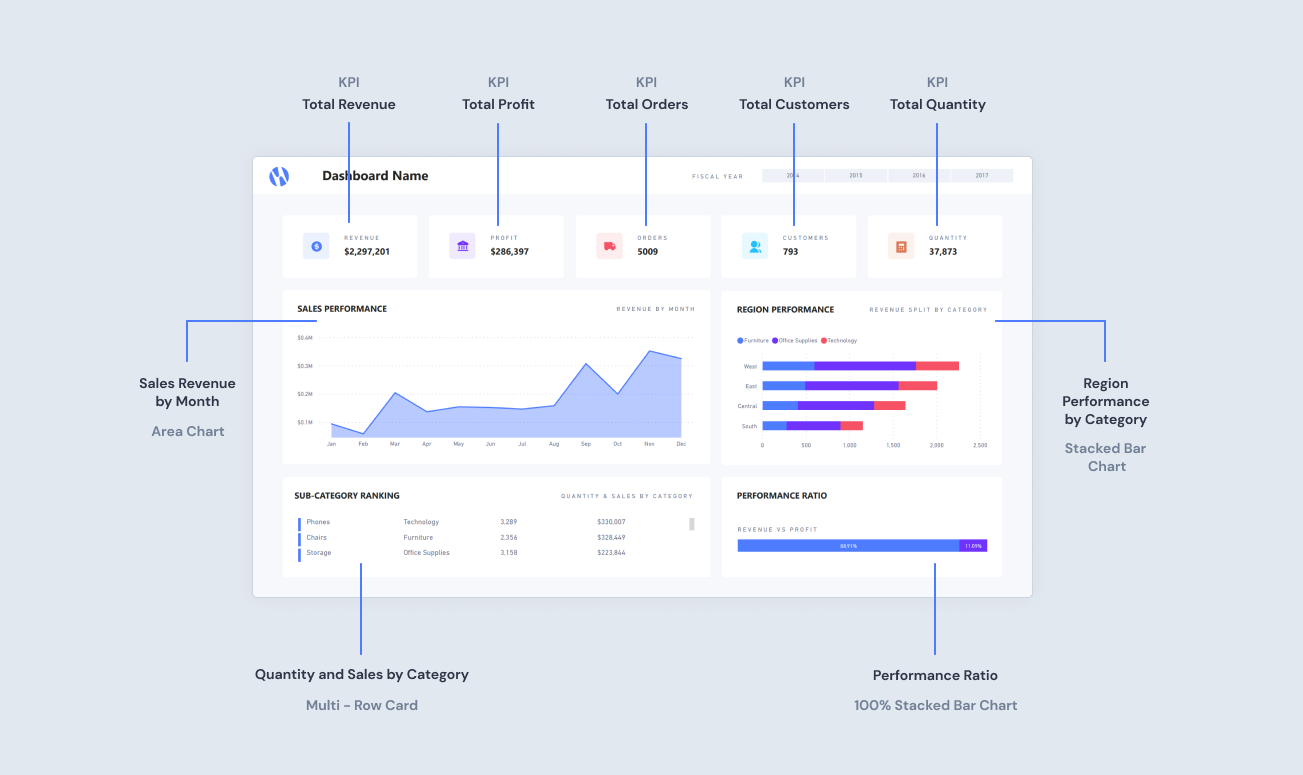 The Complete Guide To Designing Power Bi Reports